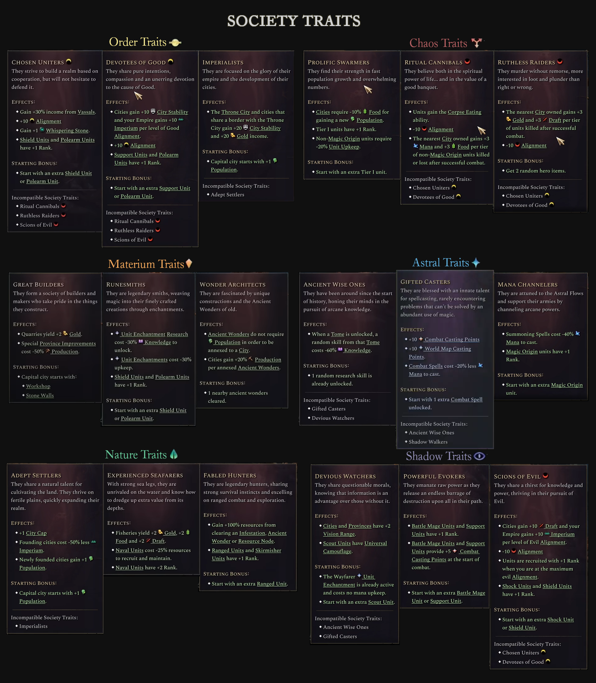 Custom Factions - Overview | Paradox Interactive Forums